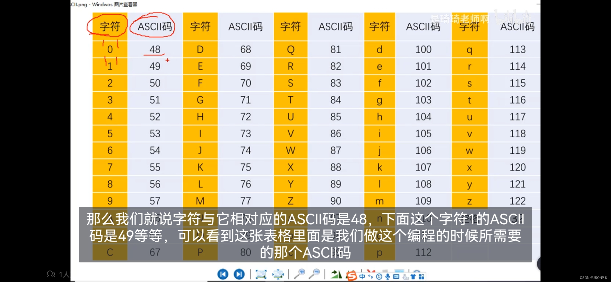 ASCAll码_acsall-CSDN博客