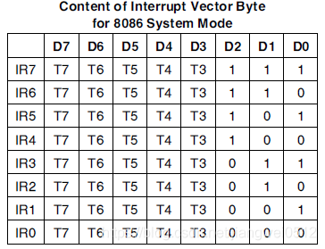【x86架构】8259A中断控制器_8259a中断芯片被淘汰了吗-CSDN博客