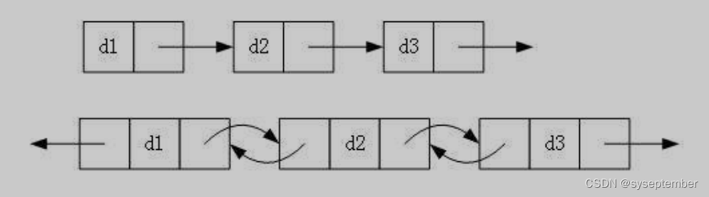 ＜数据结构＞NO3.单向链表_b3631 单向链表-CSDN博客