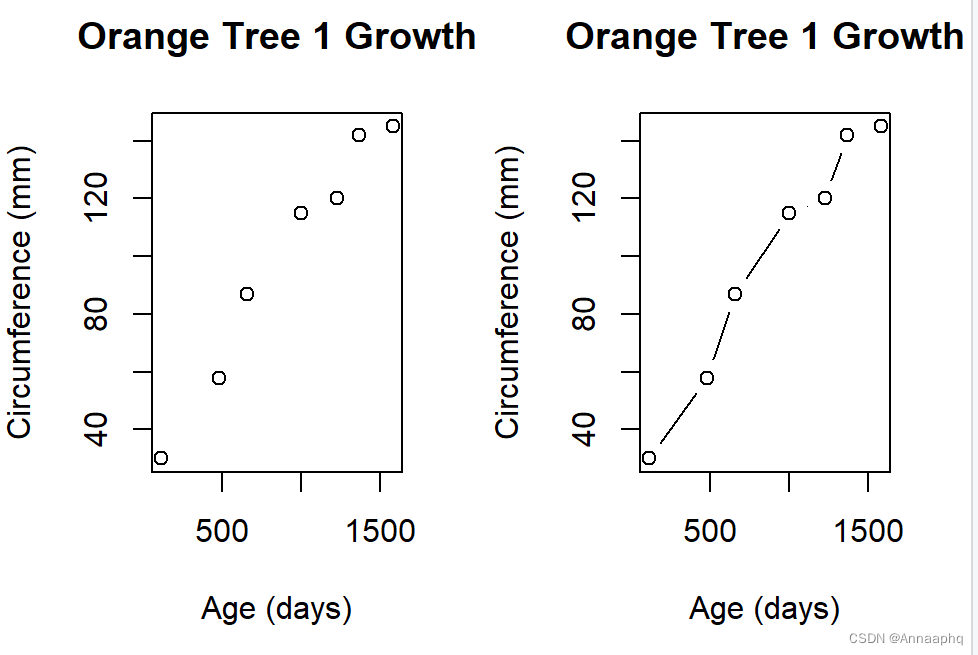 R语言绘图基础教程_r语言出图_Annaaphq的博客-CSDN博客