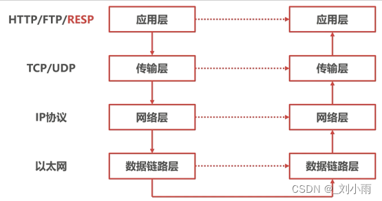 go底层TCP网络编程剖析_go语言 listener.accept()-CSDN博客