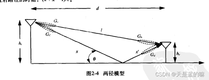 路径衰耗和阴影衰落及其相关的模型 Csdn博客 8465