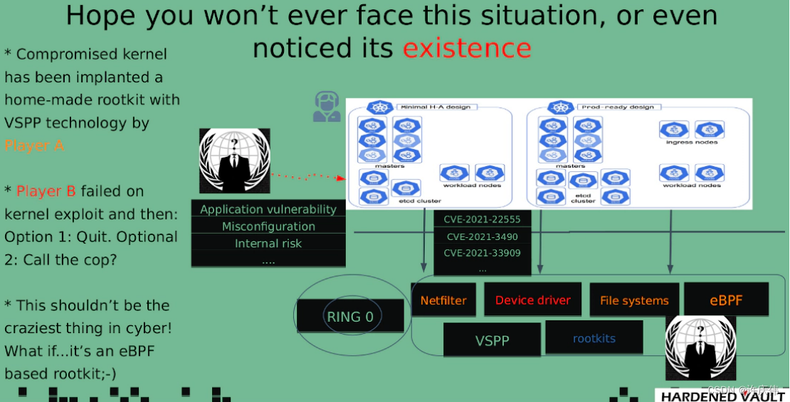 带你走进Linux内核安全新世界_linux security quick reference-CSDN博客