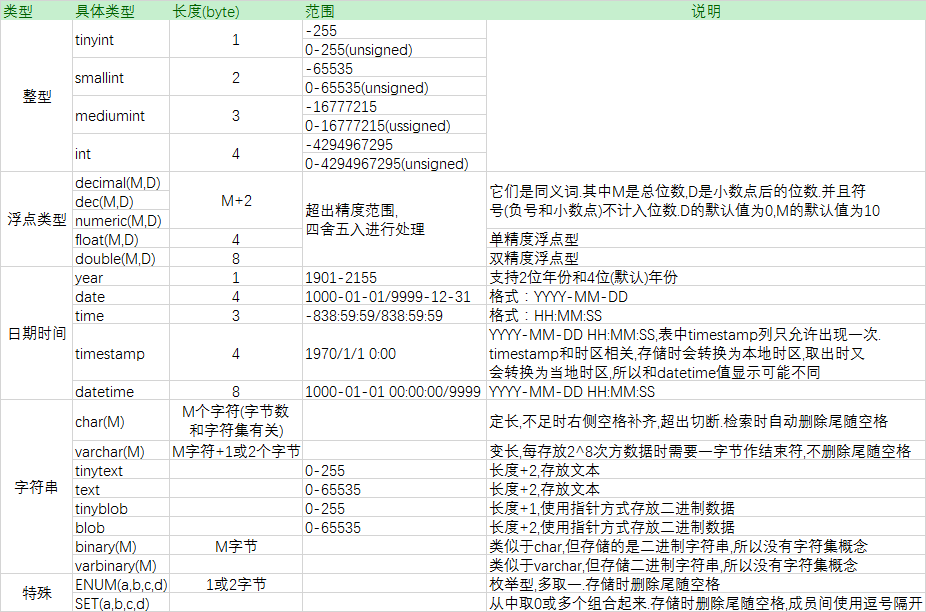 Mysql和sql Server语法的差异小归纳 Mysql和sql Server语法区别 Csdn博客