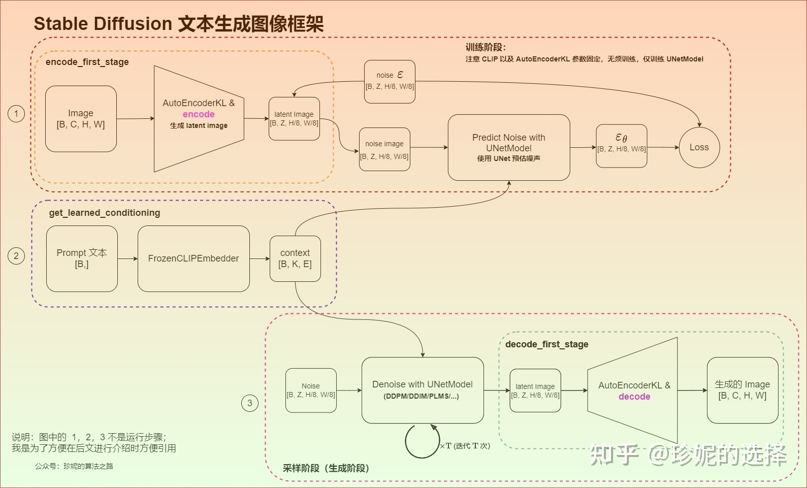 IP-Adapter:text compatible image prompt adapter for text-to-image diffusion models_ip-adapter ...
