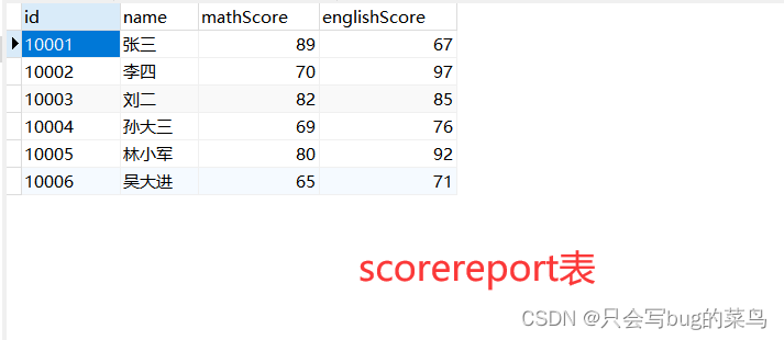 jsp小练习_编写两个jsp页面:time.jsp和usertime.jsp。 要求: (1) time.jsp负-CSDN博客