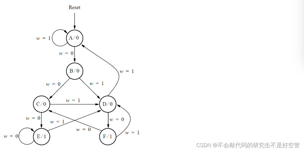 Verilog刷题HDLBits——Exams/m2014 q6-CSDN博客