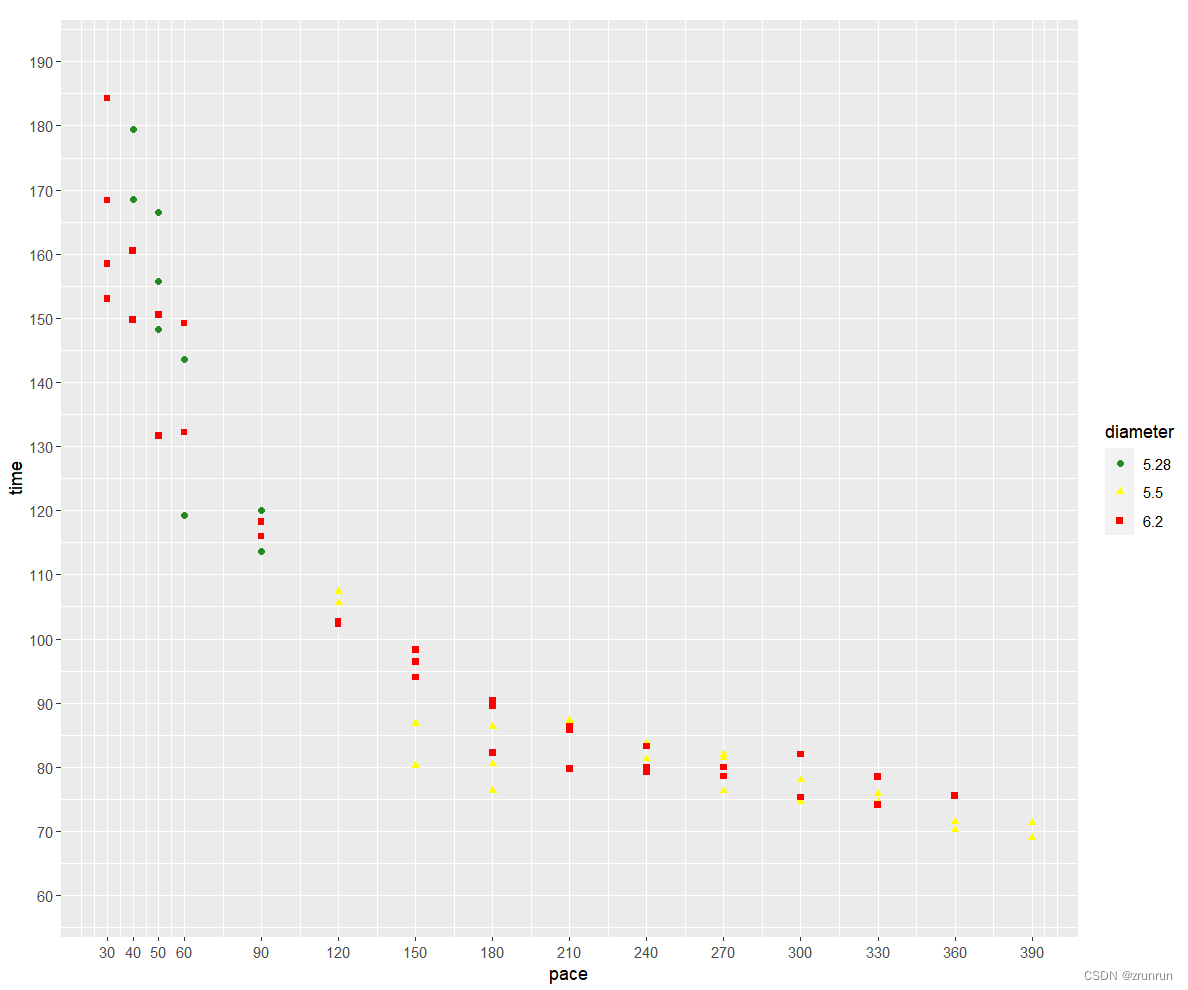 加权最小二乘（Weighted Least Squares，WLS）回归及R语言计算_wls回归-CSDN博客