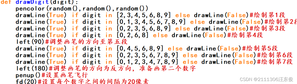 七段电子数码管的绘制彩色的七段数码管的绘制 Csdn博客 5204
