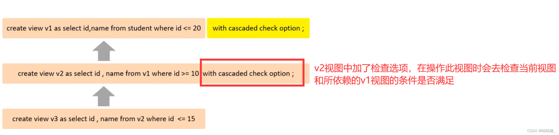 Mysql进阶篇(2)—sql优化、视图存储过程触发器mysql 触发器优化 Csdn博客 4807
