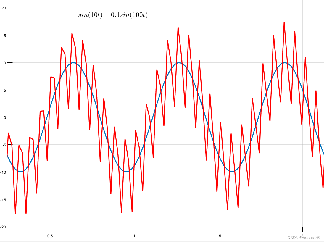 自己对PID一些学习总结_数字pid控制实验总结-CSDN博客