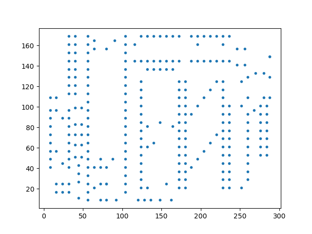 【运筹优化】Python调用OR-Tools求解TSP问题_ortools安装在python-CSDN博客