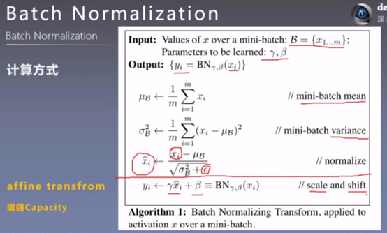 [二十三]深度学习Pytorch-批量归一化Batch Normalization_深度学习中图片怎么做批归一化-CSDN博客