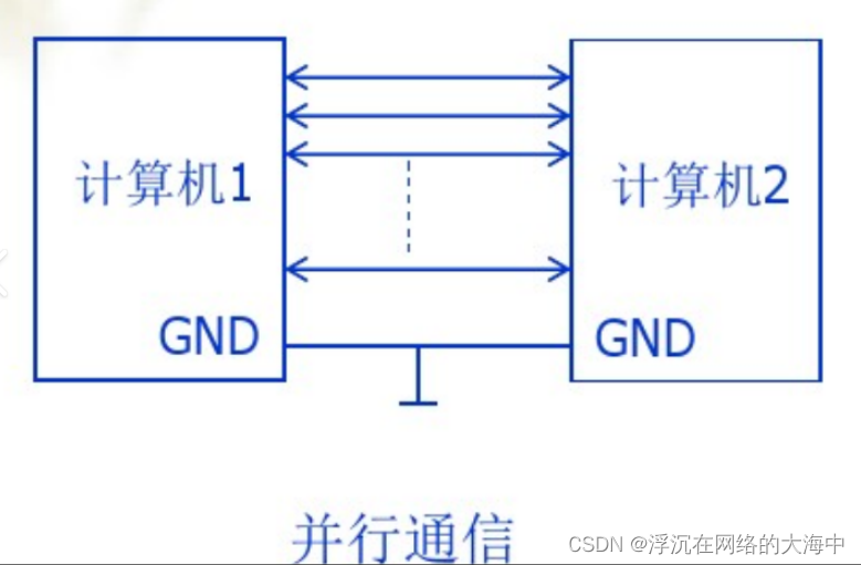 数据的编码类型及数据通信的工作方式互联网的数据传输和编码 Csdn博客
