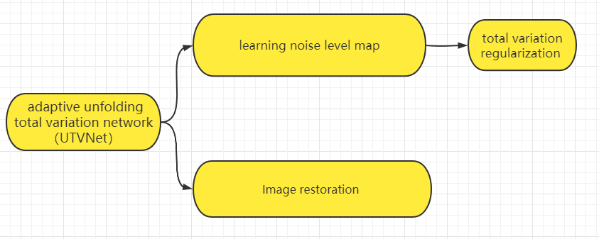 《Adaptive Unfolding Total Variation Network for Low-Light Image Enhancement》2021ICCV 弱光增强-CSDN博客