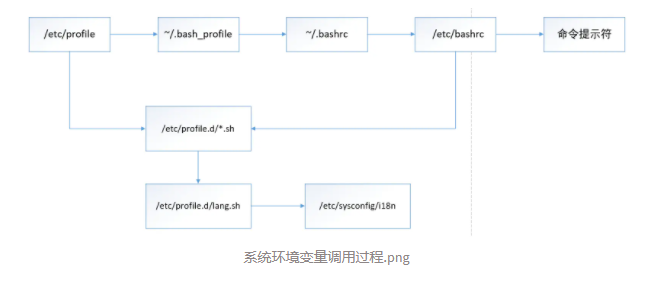 Canoe Operation Introduction Series System Variables And Environment Variables Programmer