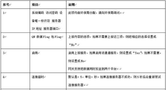 全面了解环保HJ212协议和使用-CSDN博客