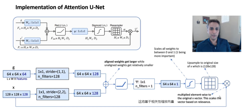 Attention UNet的原理对应论文 Attention UNet:attention unet learning where to find the pancer_attention ...