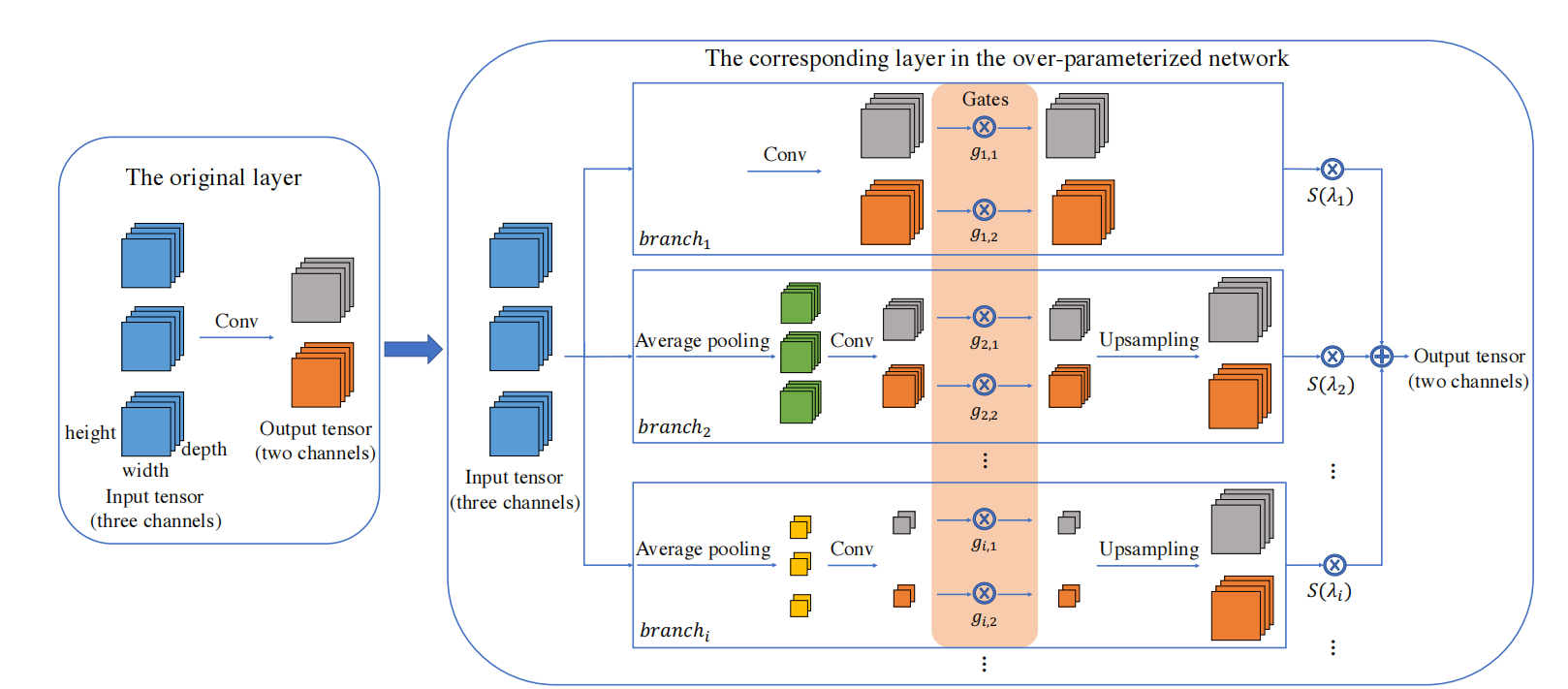 Multi-Dimensional Pruning[译]-CSDN博客