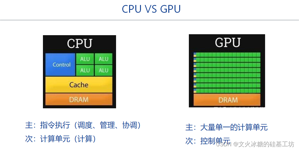 [架构之路-21]：目标系统 - 系统软件 - 计算机系统架构、计算机指令系统、结构化程序与分层编程。_软件的目标系统是什么-CSDN博客
