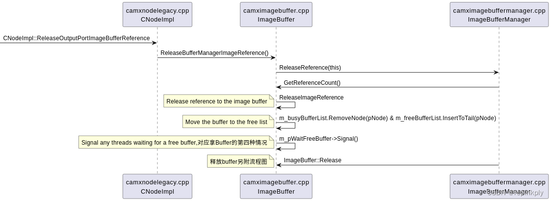 DMABuffer剖析_buffer dma-CSDN博客