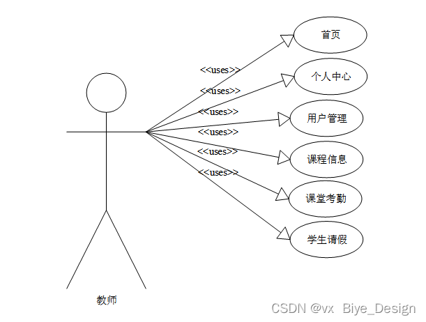 Springboot基于javaweb的课堂考勤系统设计与实现毕业设计源码142335考勤管理系统设计 Csdn博客
