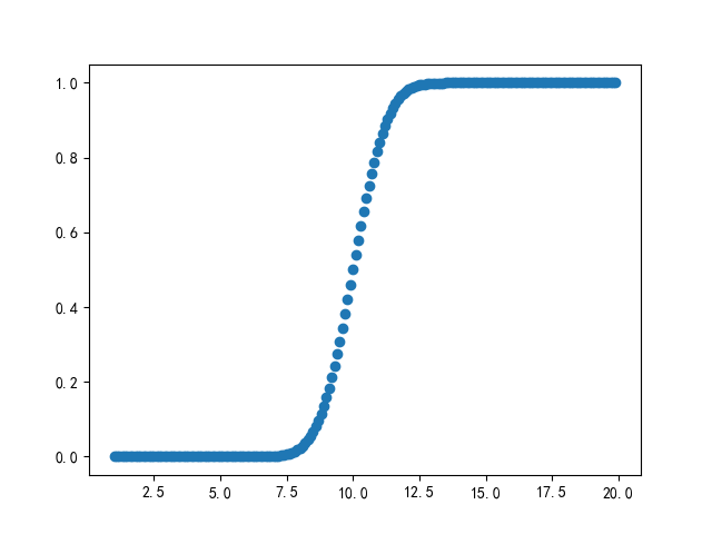 CDF 和 PDF 比较_cdf和pdf-CSDN博客