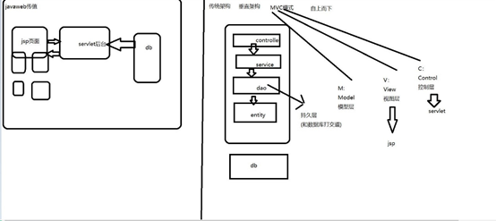 DAO的内容_dao包-CSDN博客