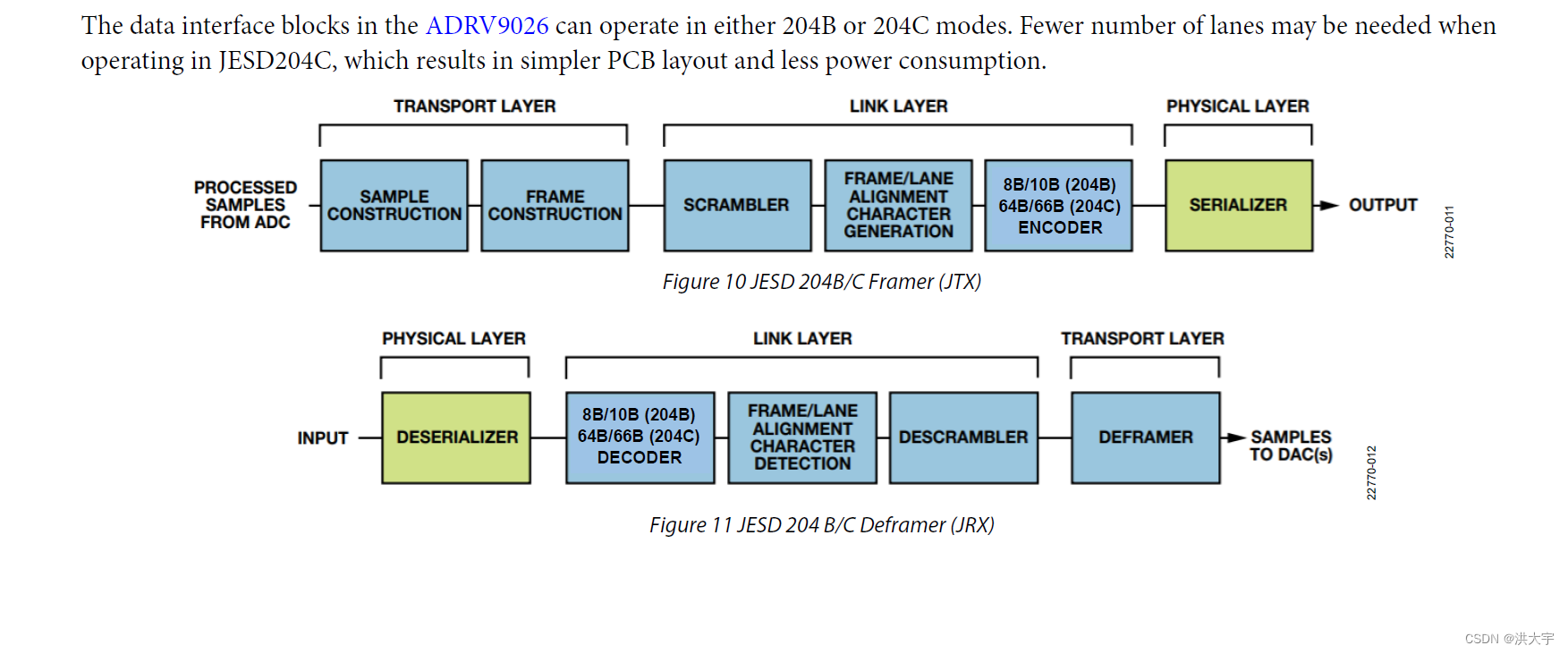 adrv9025 serdes jesd 调试资料 整理_ad9025-CSDN博客