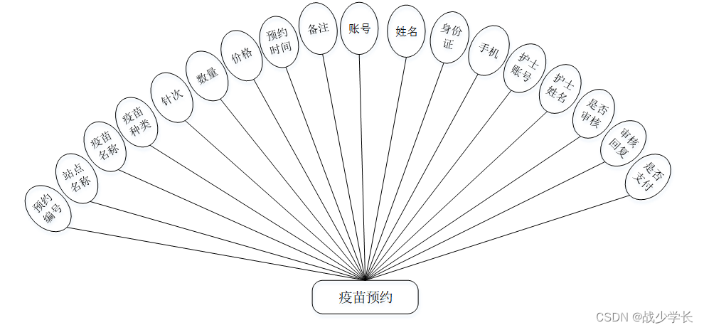 [附源码]JAVA+ssm基于Java的新冠疫苗预约系统（程序+Lw)-CSDN博客