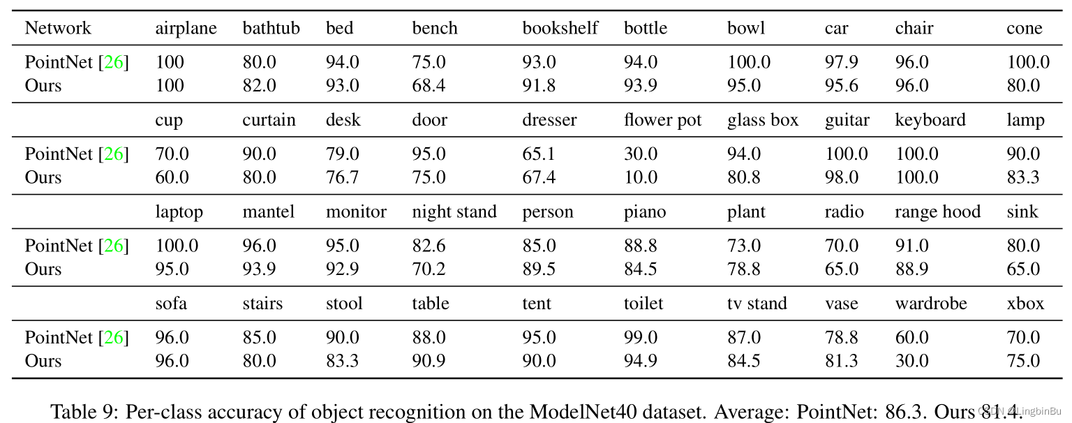 【点云处理之论文狂读经典版9】—— Pointwise Convolutional Neural Networks-CSDN博客