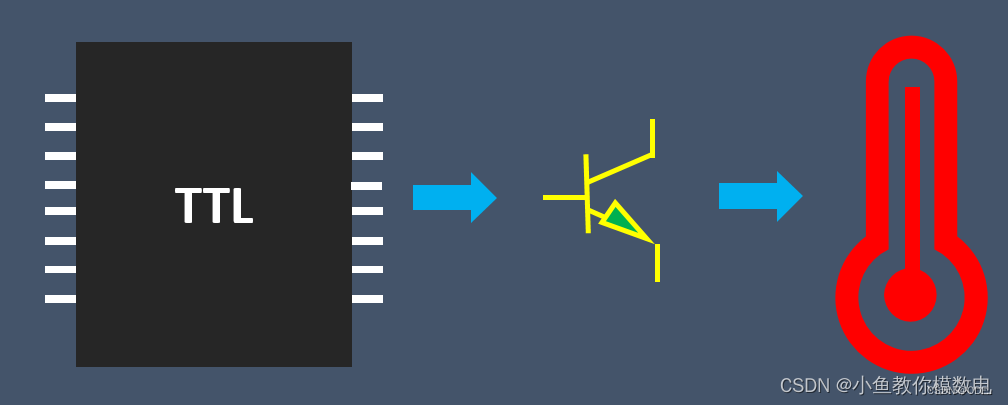 CMOS器件与TTL器件 CMOS电平与TTL电平_mos 和ttl如何相连接-CSDN博客