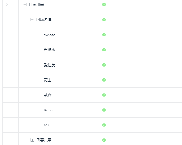 Vue 商品分类模块展示商品分类列表分页vue商品分页 Csdn博客 