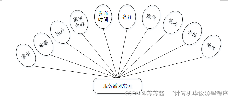 【附源码】java计算机毕业设计疫情下居家隔离服务系统(程序lw部署)疫情居家管理系统用例实现 Csdn博客