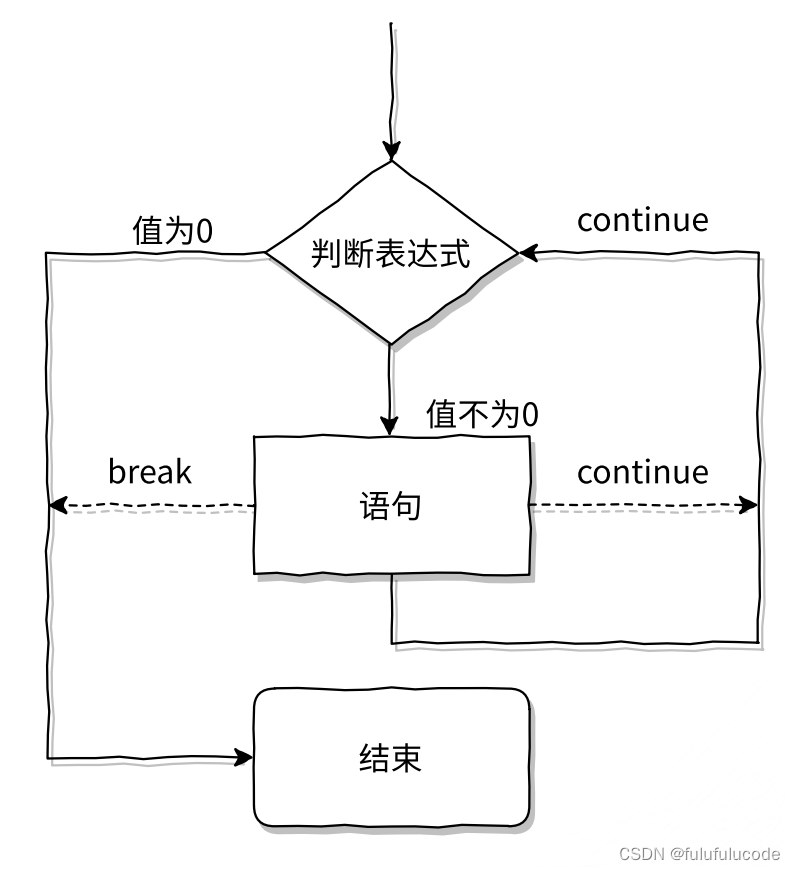 【c语言】分支结构与循环结构13多分支结构程序设计分析并运行程序。 Include Intmain Csdn博客