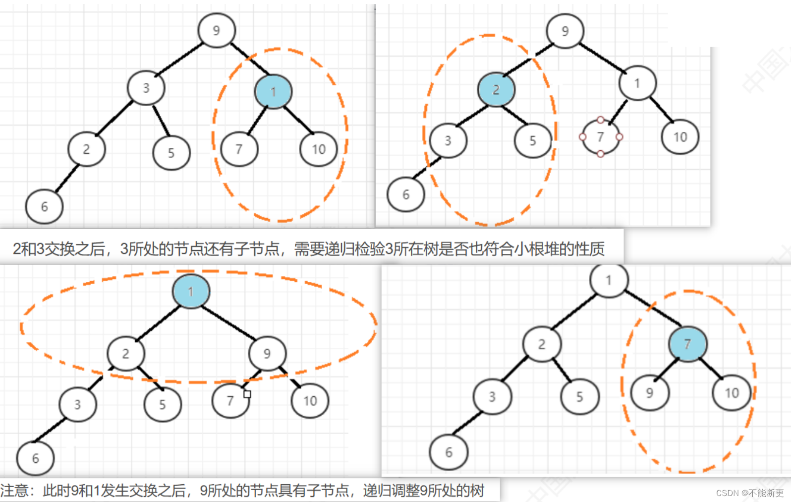 排序算法的分析和应用自己设计一个长度不小于10的乱序数组用希尔排序自己设定希尔排序参数 Csdn博客