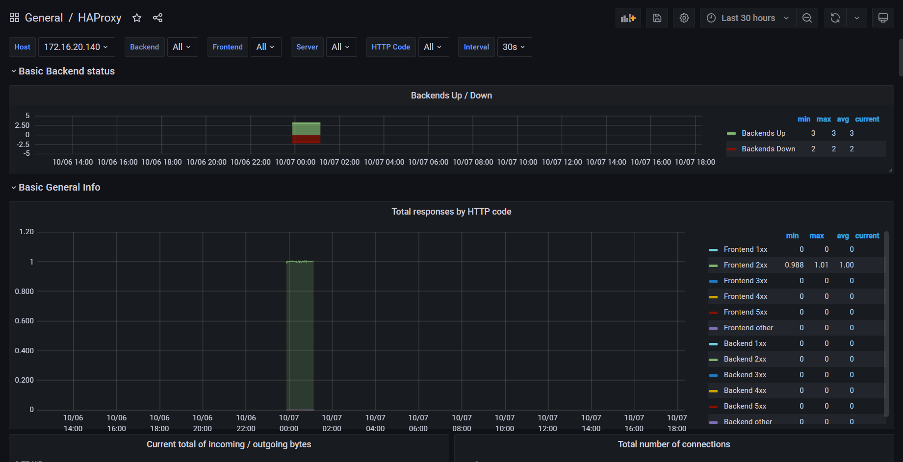 Prometheus监控Haproxy-CSDN博客