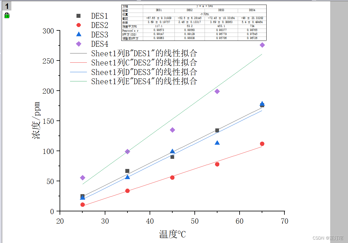 origin学习笔记1——将数据制成图表_origin如何从数据返回图像-CSDN博客