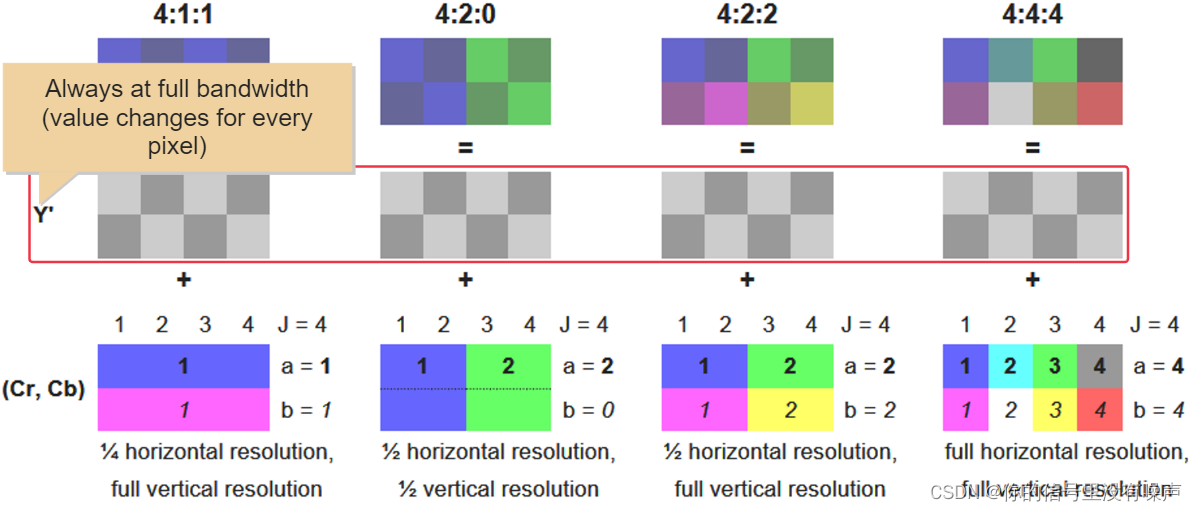 【VCU】 Video Codec Units (VCU)视频编解码单元(VCU)_vcu视频压缩-CSDN博客