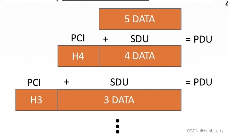 计算机网络学习笔记——计算机网络体系结构_一个主机与一个中继系统能否称为一对对等的实体-CSDN博客