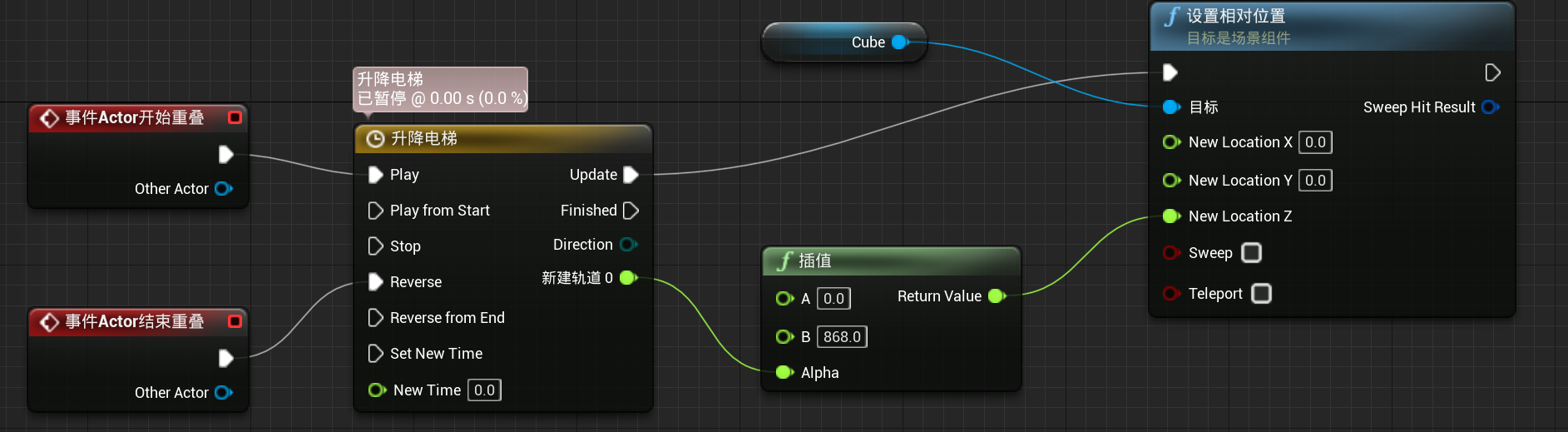 【UE4笔记】蓝图升降电梯_ue4电梯升降蓝图-CSDN博客