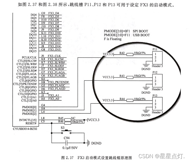 Fpga和usb3 0通信知识记录(1)——基于特权同学图书《xilinx Fpga伴你玩转usb3 0与lvds》 Usb通信书籍 Csdn博客