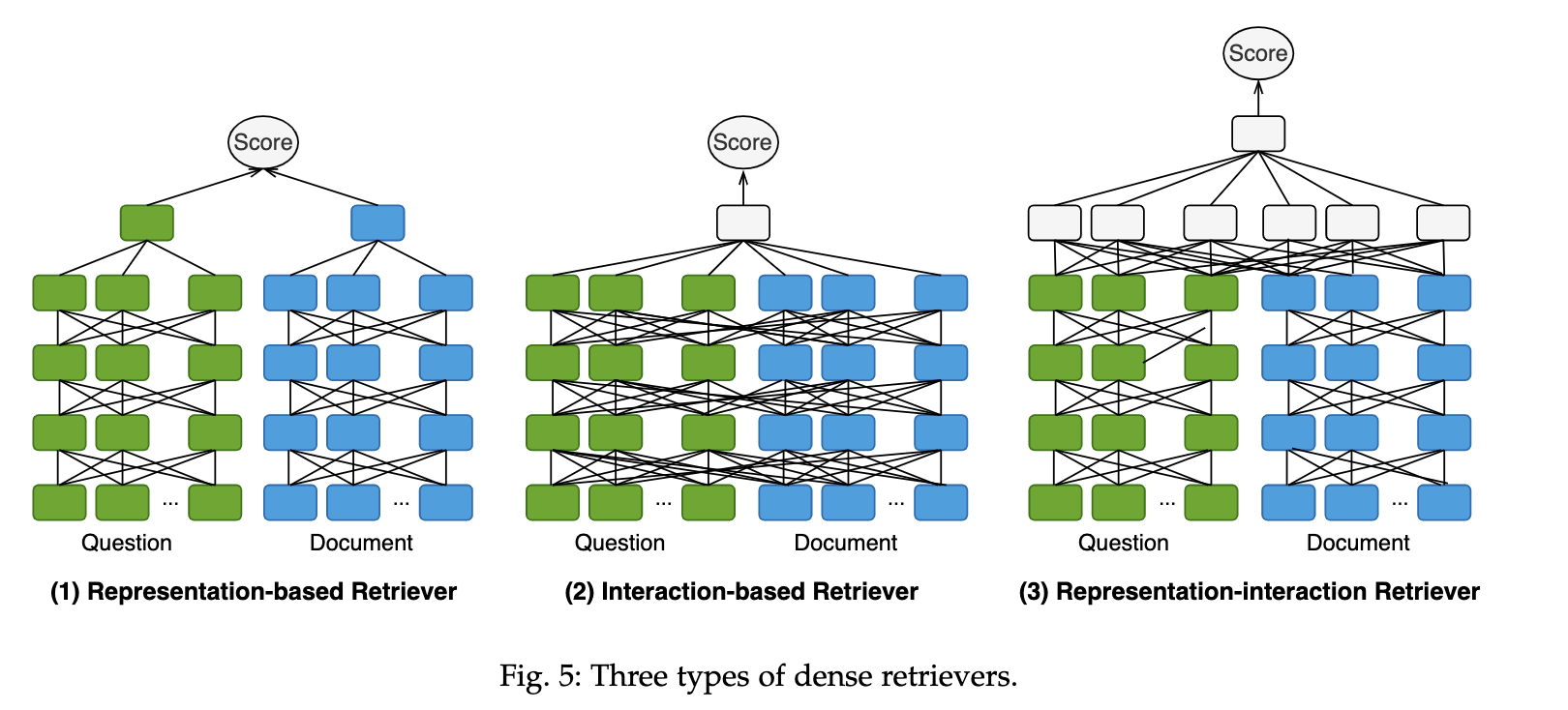 论文阅读-Retrieving and Reading : A ComprehensiveSurvey on Open-domain ...
