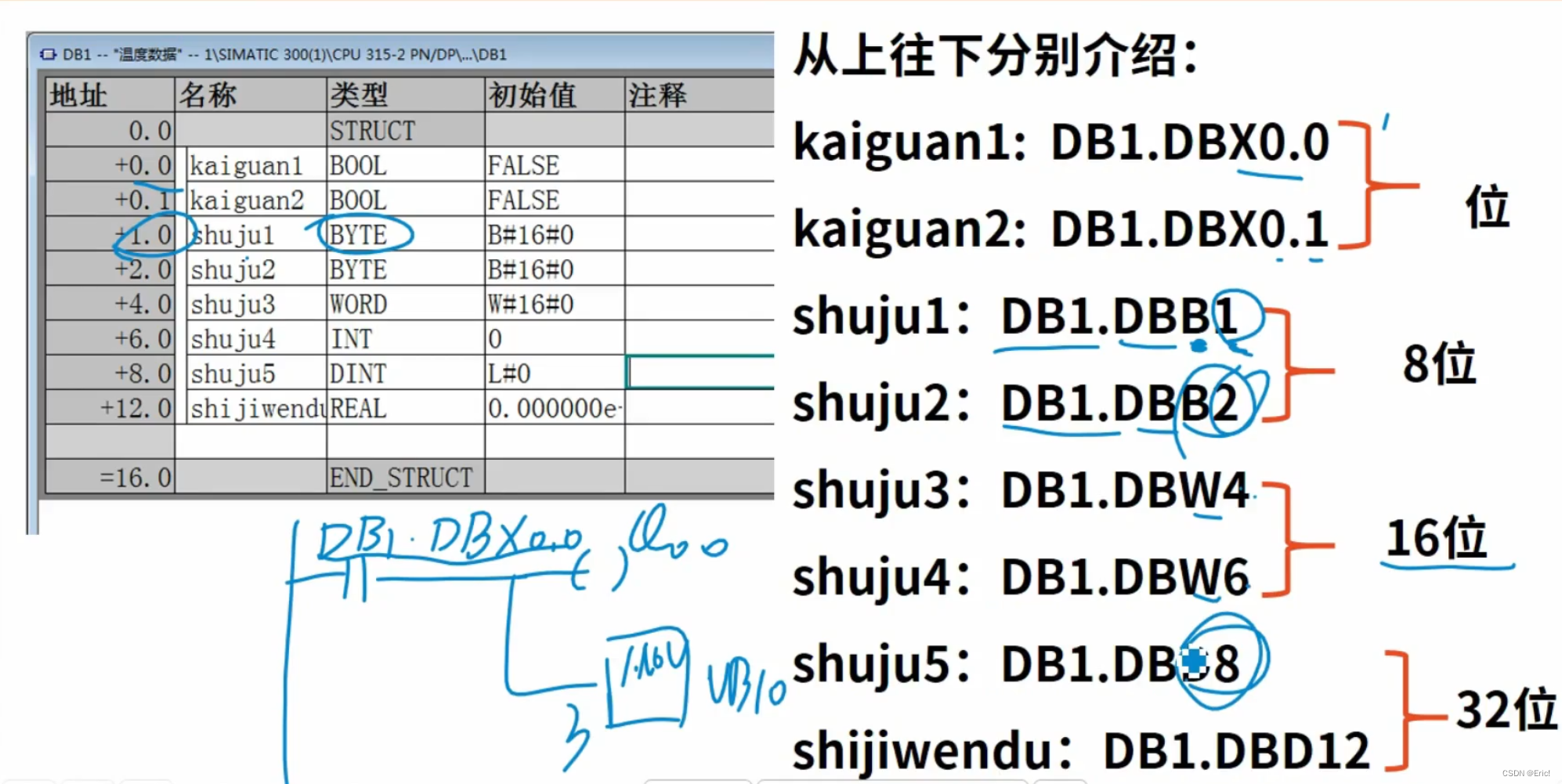 西门子300plc系列:数据块db精讲西门子db块详解 Csdn博客