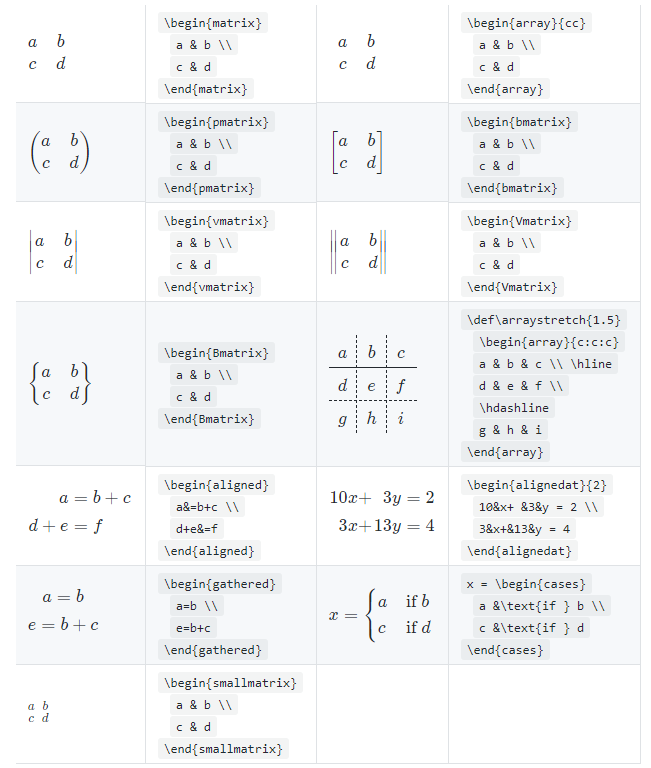 KaTex数学公式笔记_katex符号 微 毫-CSDN博客