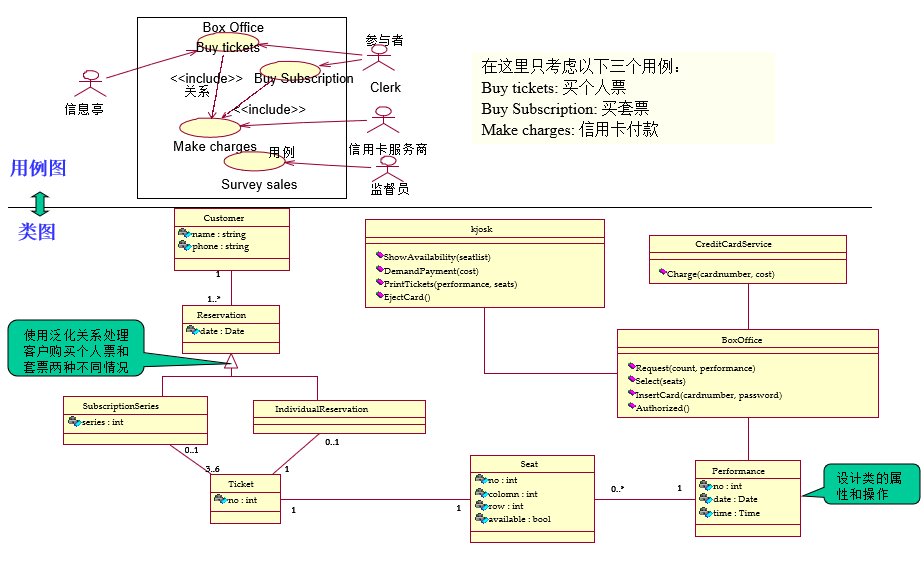 【uml】uml基础教程之用例图与类图根据用例图设计类图 Csdn博客