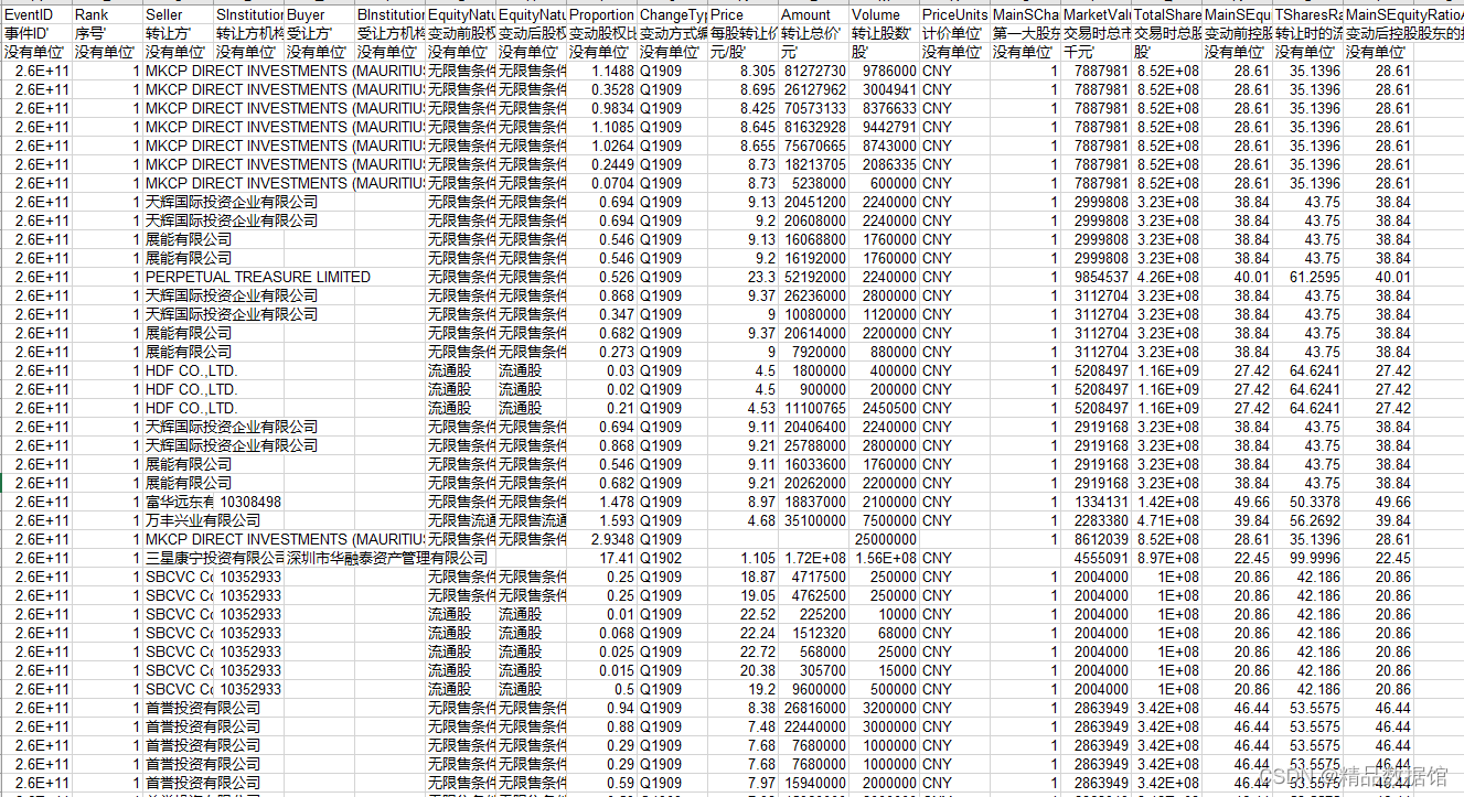 CSMAR海外直接投资数据2013-2017_csmar的“海外直接投资”-CSDN博客