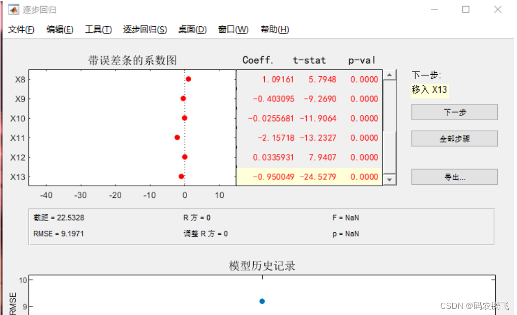数据回归算法 Matlab实现逐步回归预测模型 逐步回归怎么做预测 Csdn博客