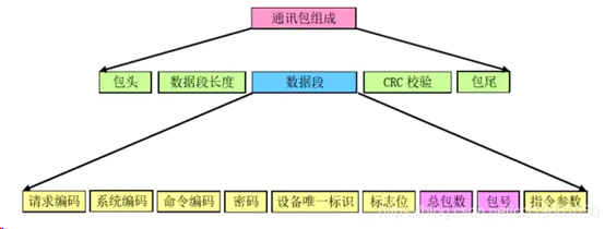 全面了解环保HJ212协议和使用-CSDN博客