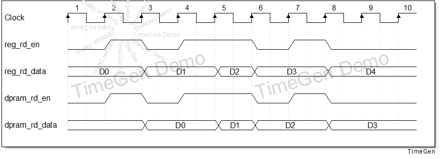 硬件架构的艺术：同步FIFO设计_硬件fifo有什么可写的·-CSDN博客
